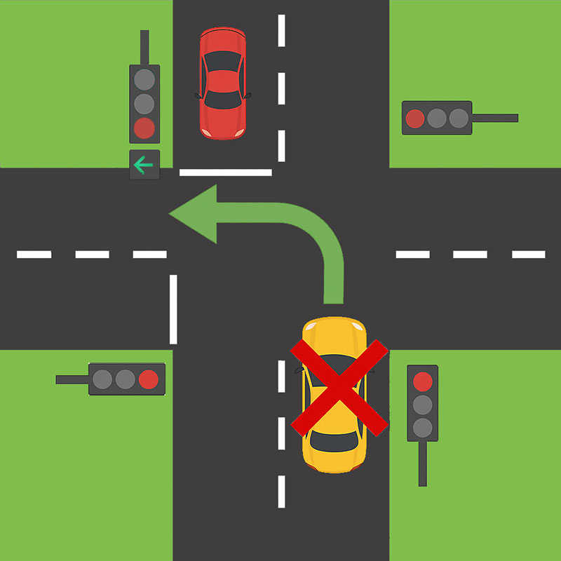 Théorie permis B - Les priorités: Les feux de signalisation